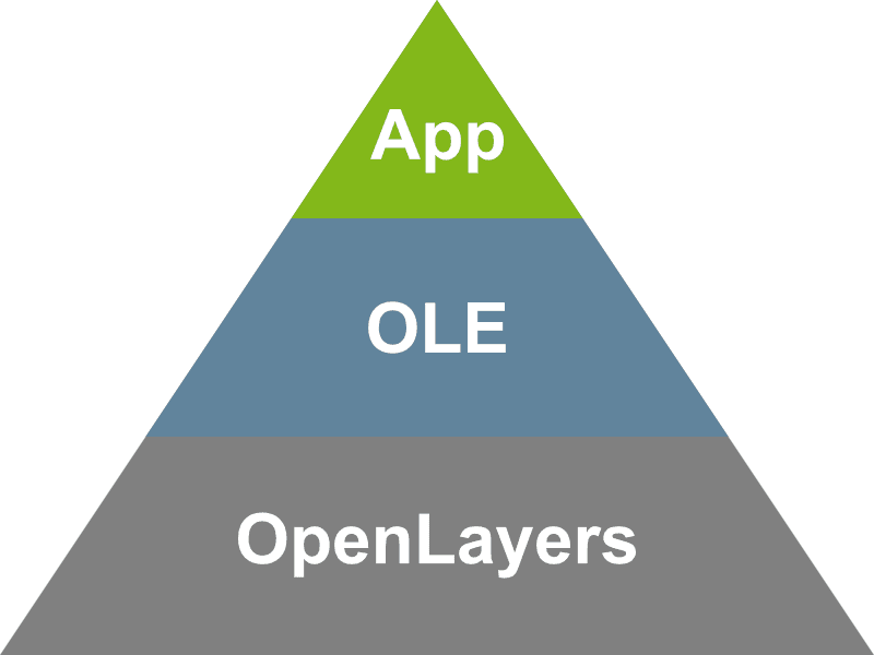 OpenLayers Editor | geOps